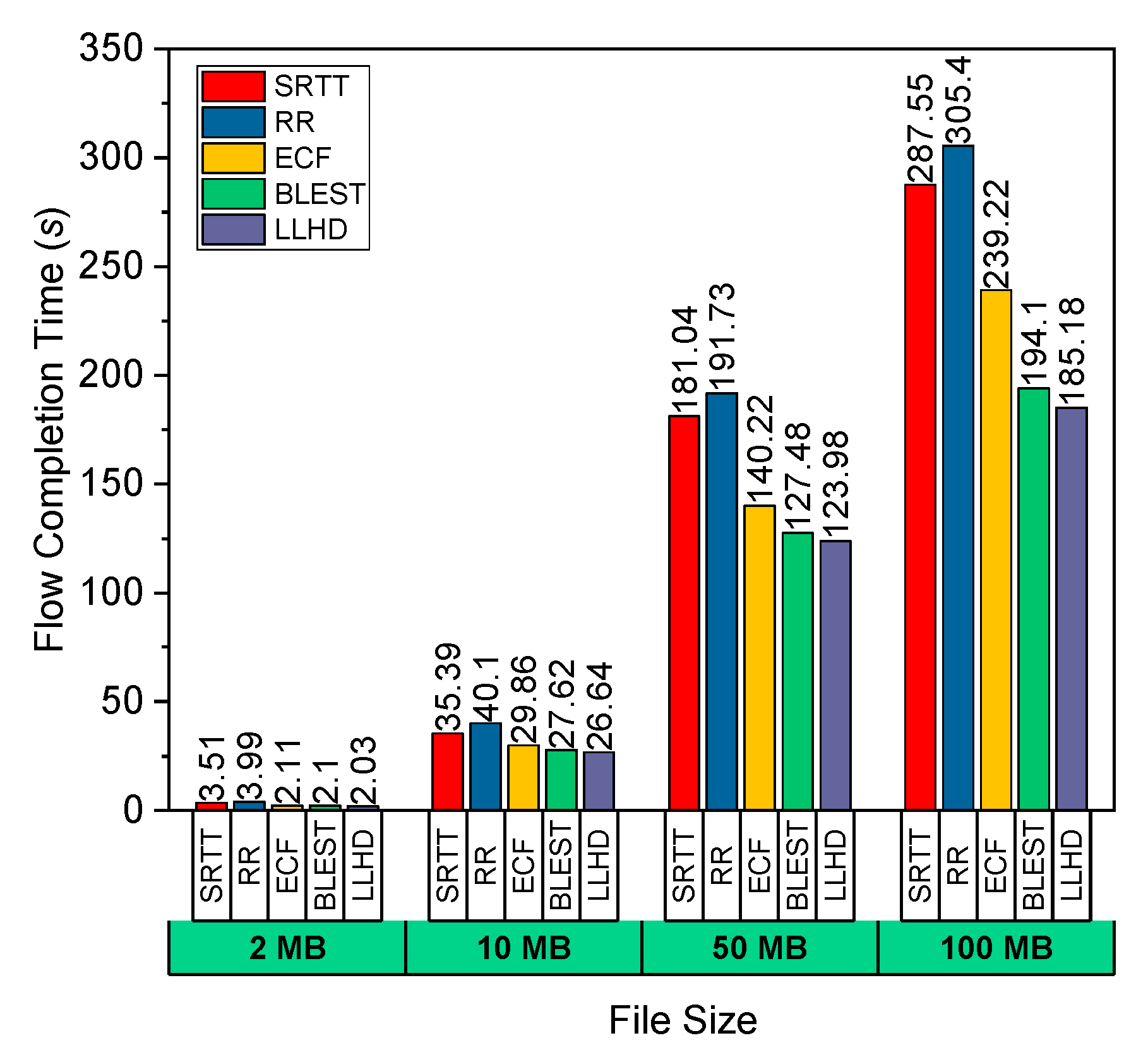 Sensors | Free Full-Text | Low Latency and High Data Rate (LLHD ...