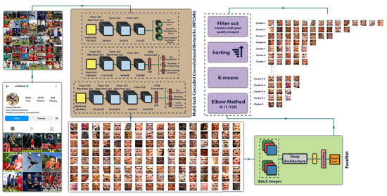 A Novel Hybrid Multi-Modal Deep Learning for Detecting Hashtag ...