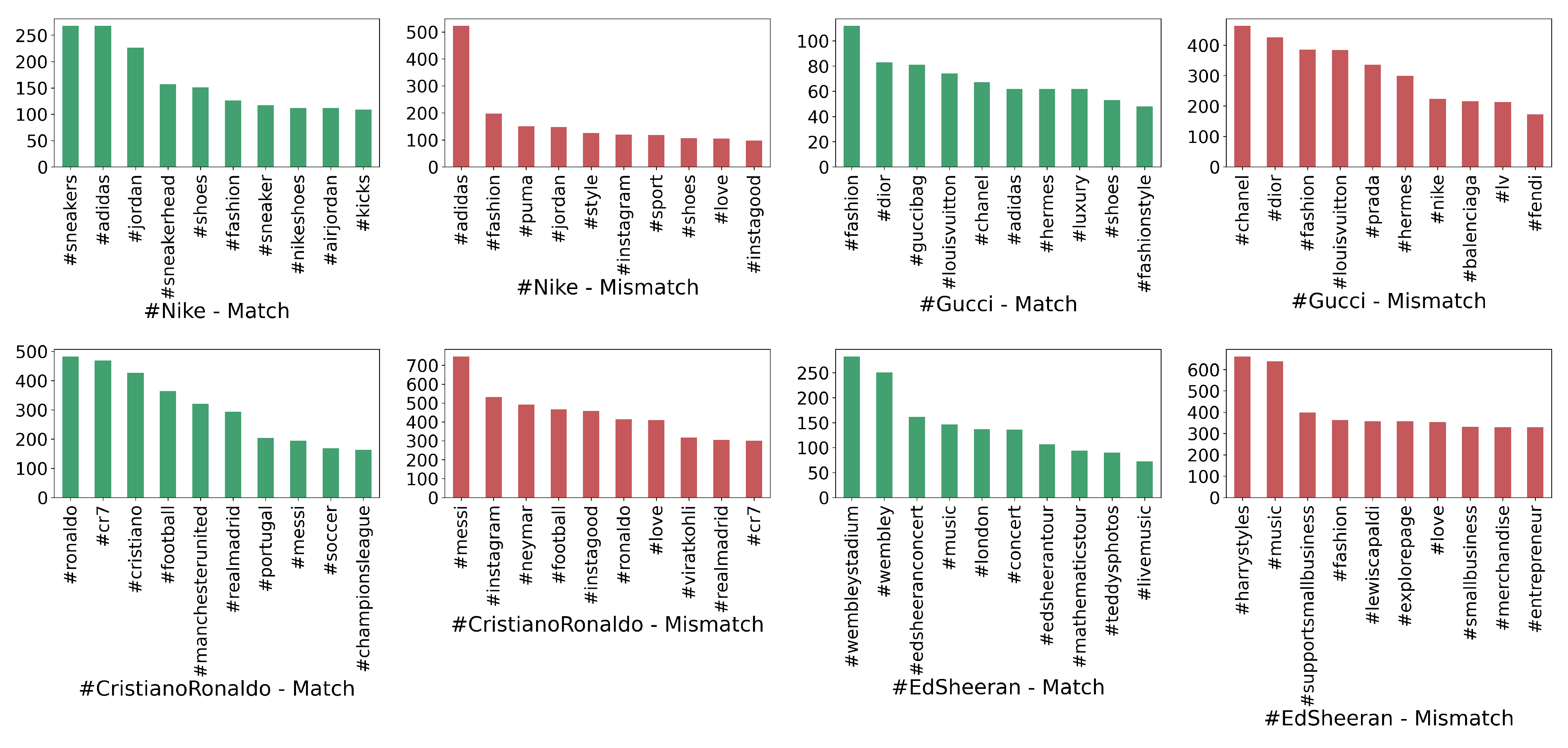 A Novel Hybrid Multi-Modal Deep Learning for Detecting Hashtag ...