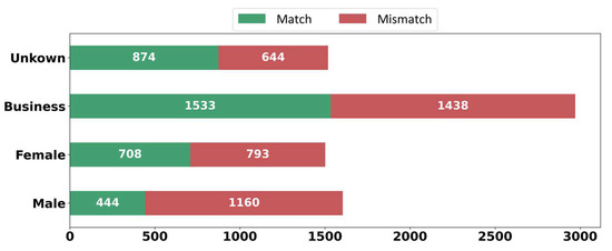 A Novel Hybrid Multi-Modal Deep Learning for Detecting Hashtag ...