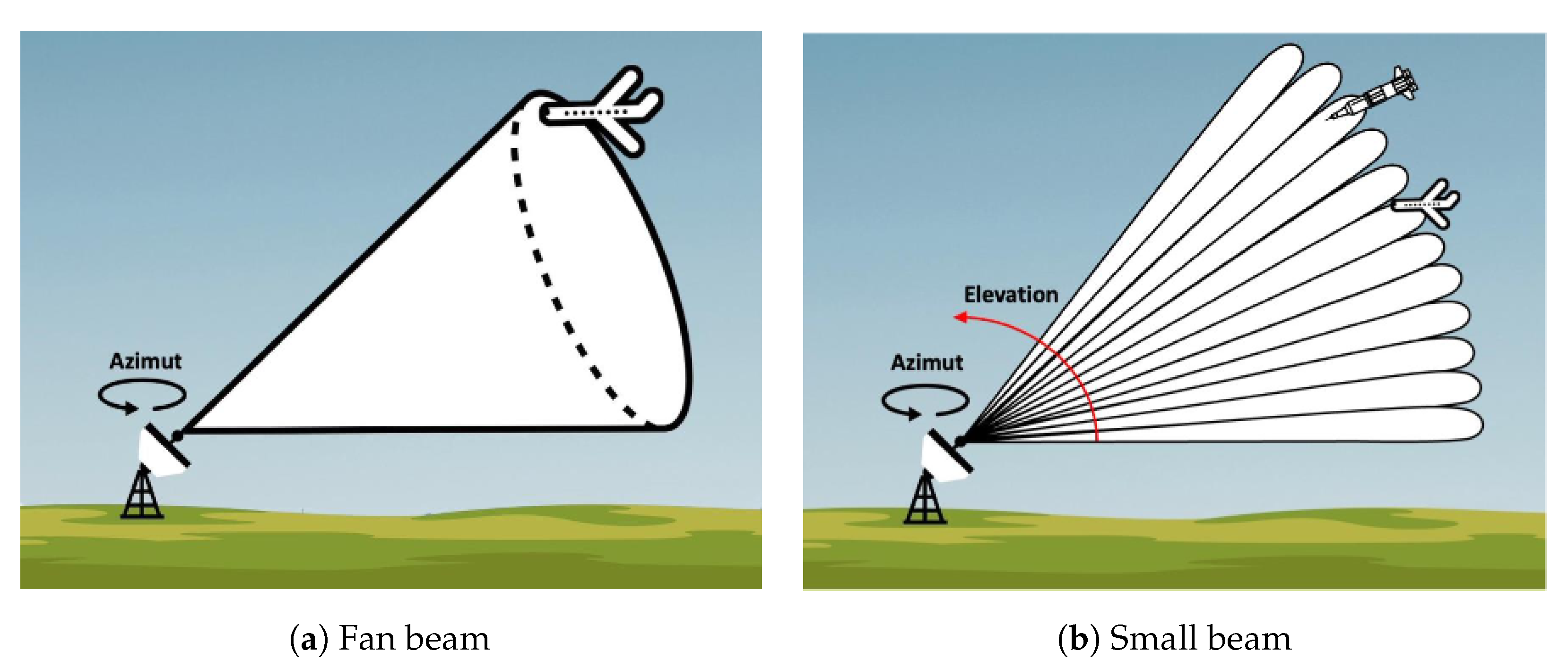 Sensors | Free Full-Text | An Overview of Sensors for Long Range ...