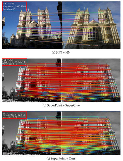 Learning Geometric Feature Embedding with Transformers for Image Matching
