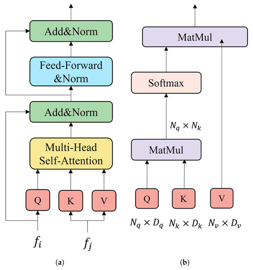 Learning Geometric Feature Embedding with Transformers for Image Matching