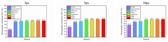 Learning Geometric Feature Embedding with Transformers for Image Matching