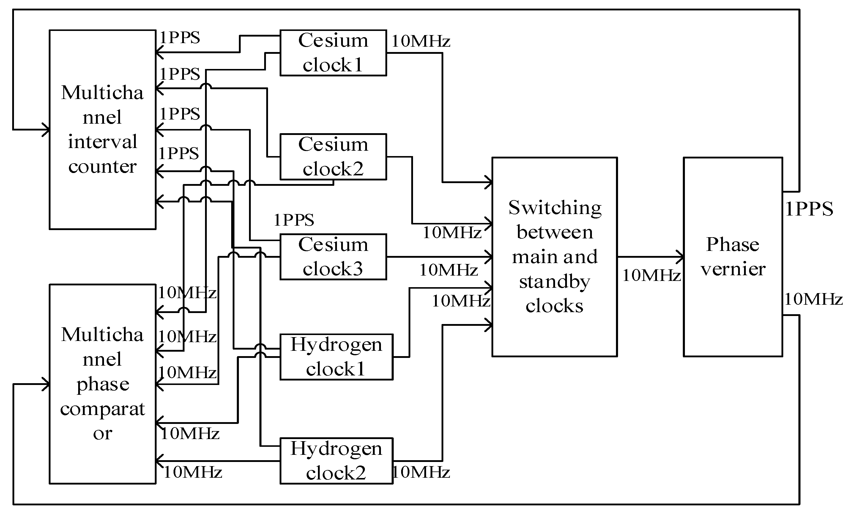 Cesium Atomic Clock Diagram