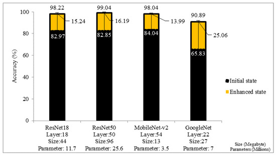 Sensors | Free Full-Text | Improving Inertial Sensor-Based Activity ...