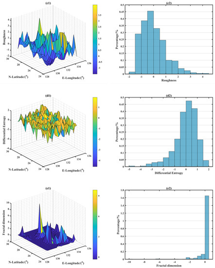Classification of Gravity Matching Areas Using PSO-BP Neural Networks ...