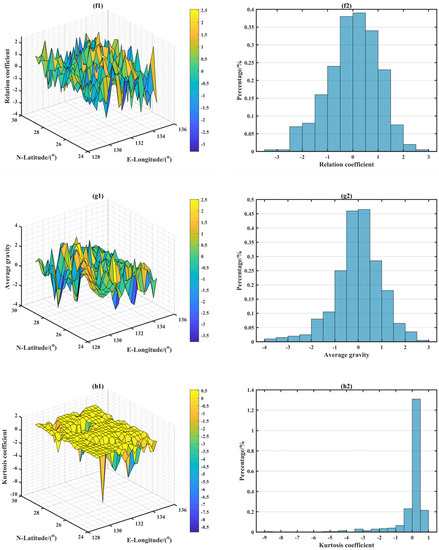 Classification of Gravity Matching Areas Using PSO-BP Neural Networks based on PCA and Satellite ...