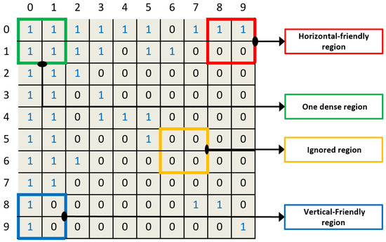Sensors | Free Full-Text | iRun: Horizontal and Vertical Shape of a ...