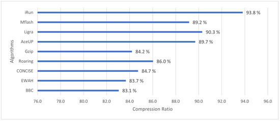 Sensors | Free Full-Text | iRun: Horizontal and Vertical Shape of a ...