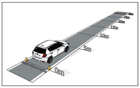 Emissions Production by Exhaust Gases of a Road Vehicle’s Starting ...
