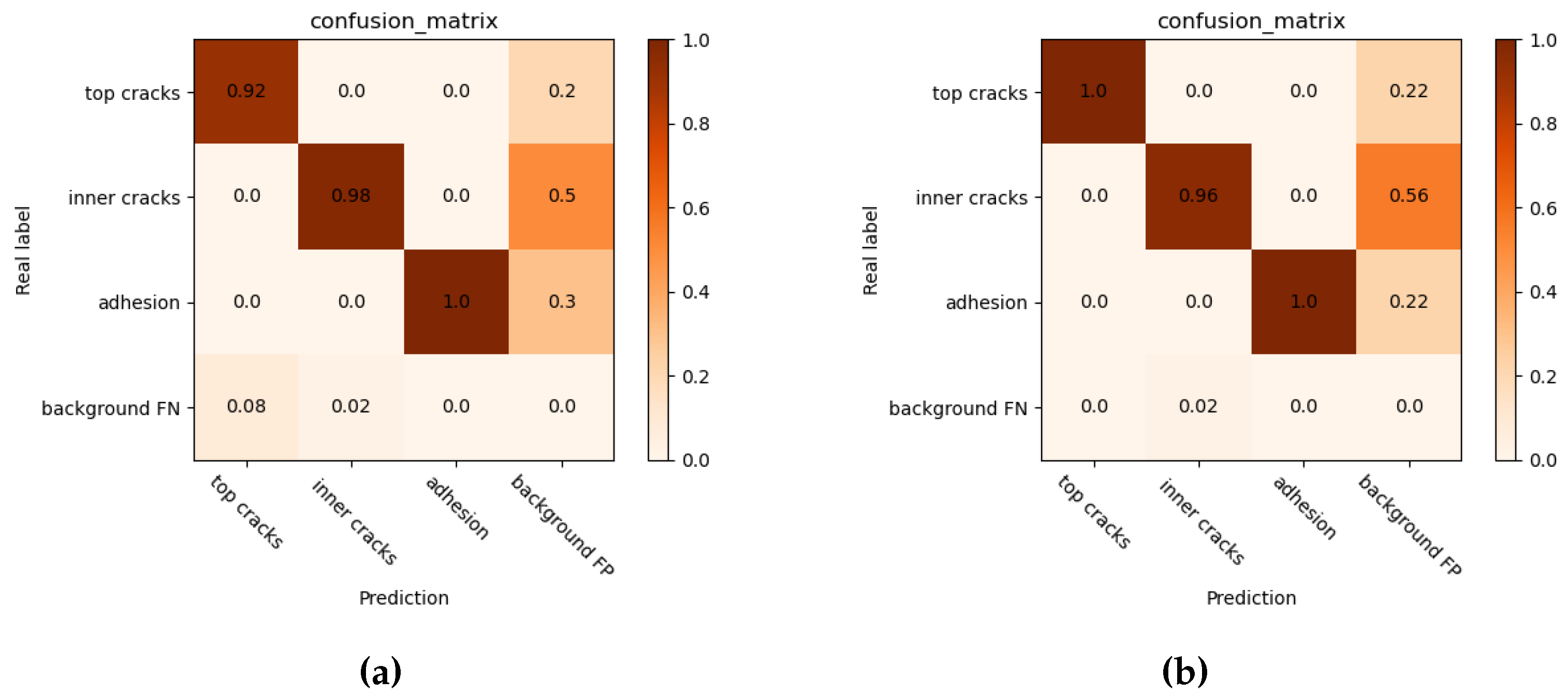 MR-YOLO: An Improved YOLOv5 Network for Detecting Magnetic Ring Surface ...