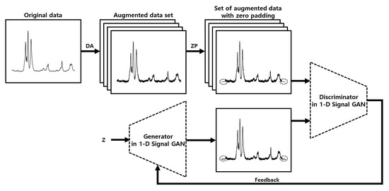 Distributed Raman Spectrum Data Augmentation System Using Federated Learning With Deep