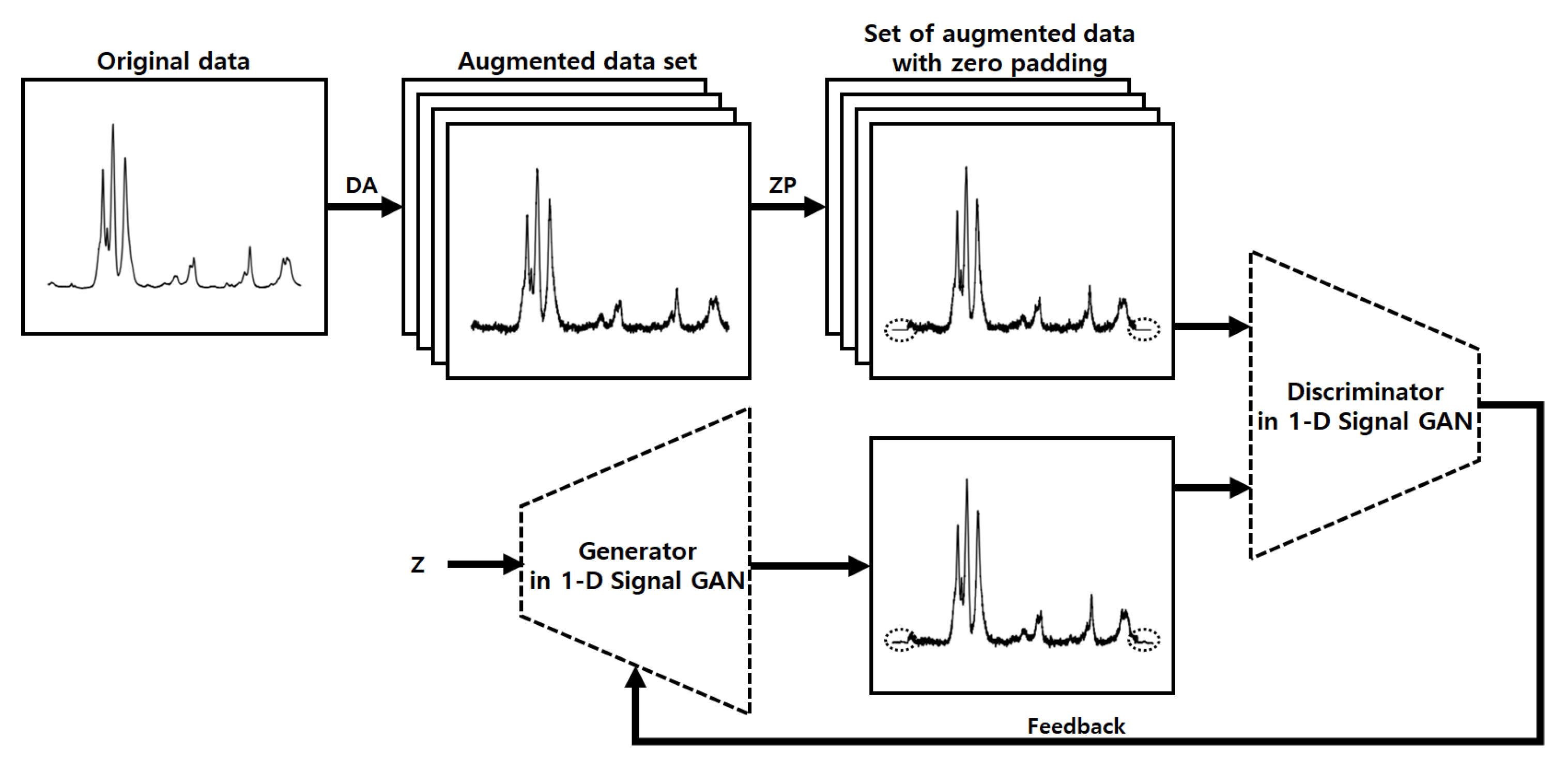 Distributed Raman Spectrum Data Augmentation System Using Federated ...