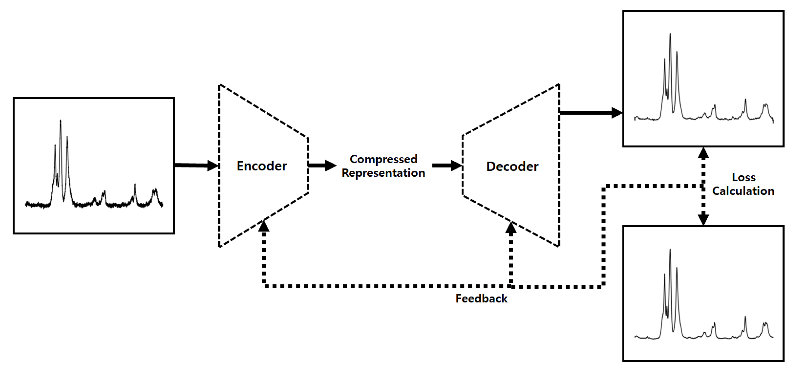 Distributed Raman Spectrum Data Augmentation System Using Federated Learning with Deep ...