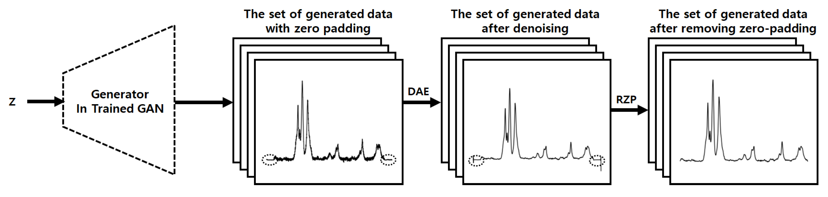 Distributed Raman Spectrum Data Augmentation System Using Federated Learning with Deep ...