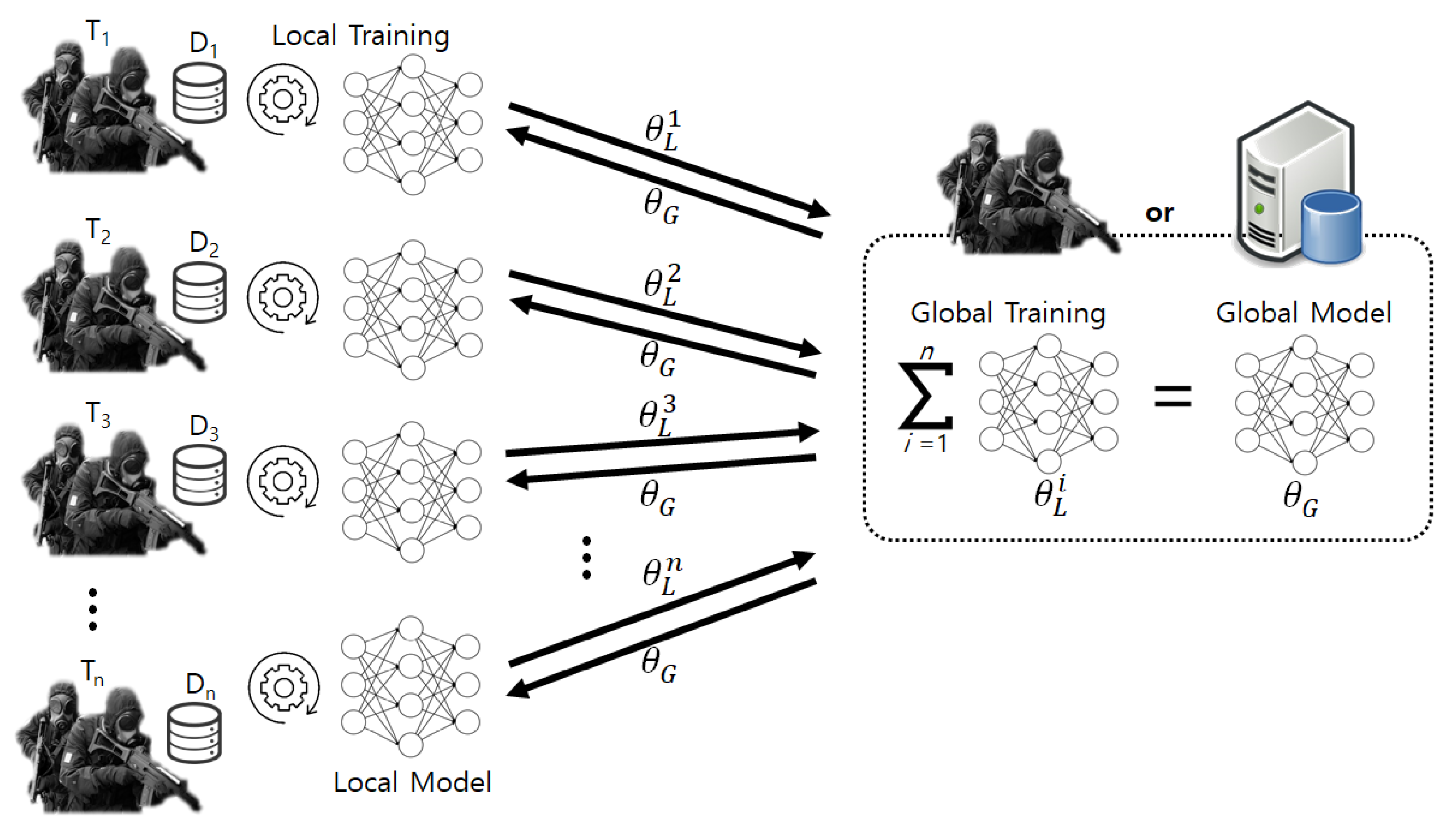 Distributed Raman Spectrum Data Augmentation System Using Federated Learning with Deep ...