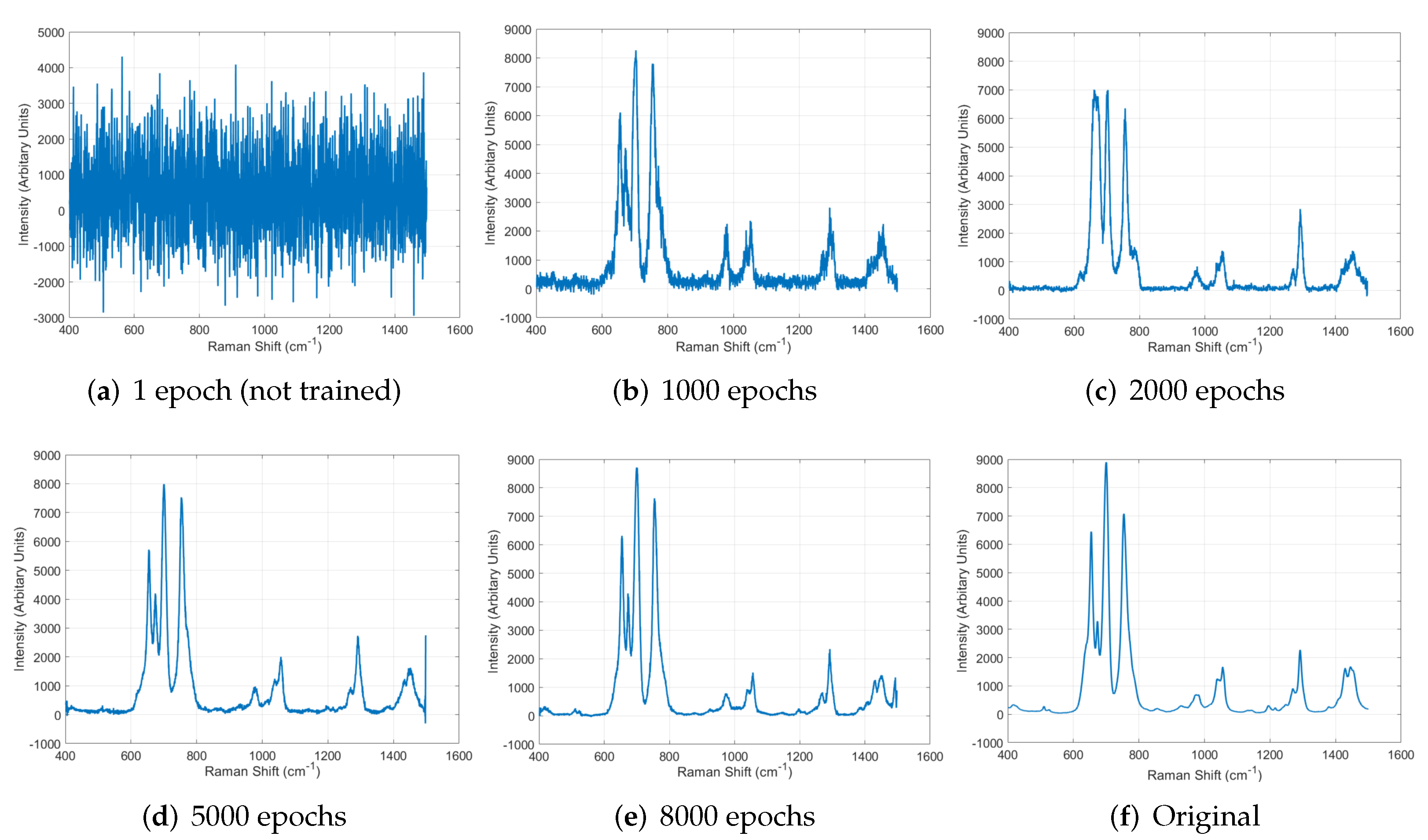 Distributed Raman Spectrum Data Augmentation System Using Federated Learning with Deep ...