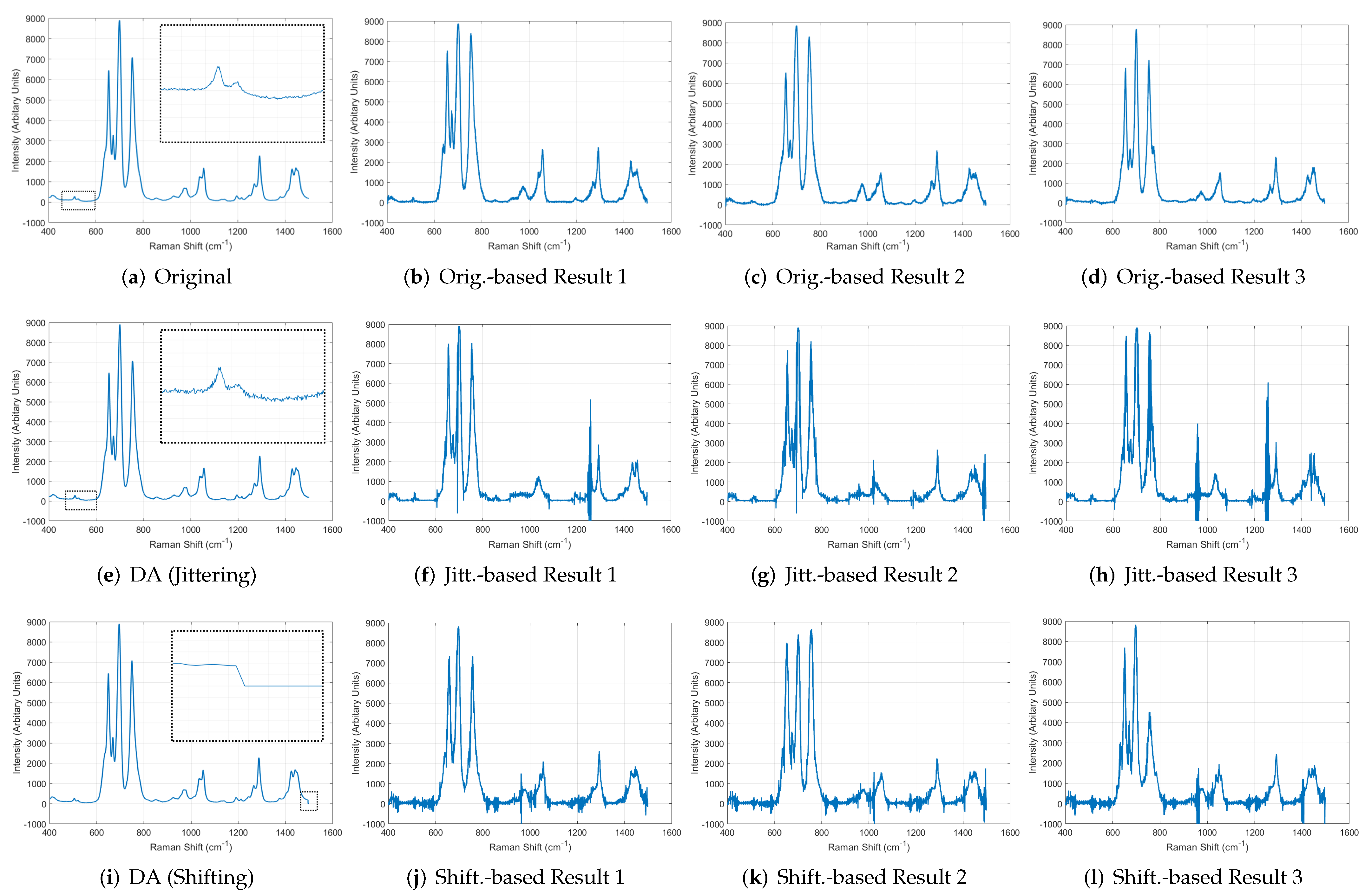 Distributed Raman Spectrum Data Augmentation System Using Federated Learning with Deep ...