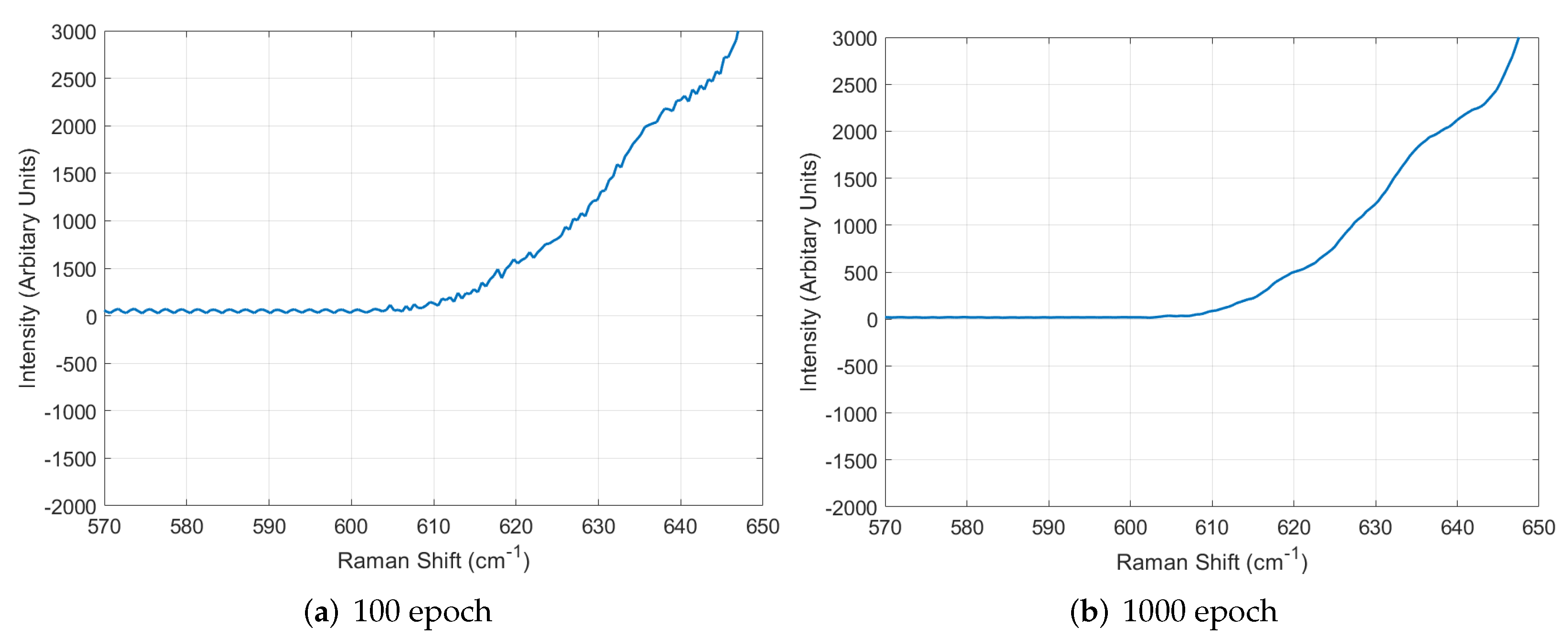 Distributed Raman Spectrum Data Augmentation System Using Federated Learning with Deep ...