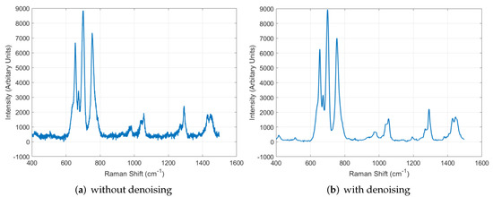 Distributed Raman Spectrum Data Augmentation System Using Federated ...