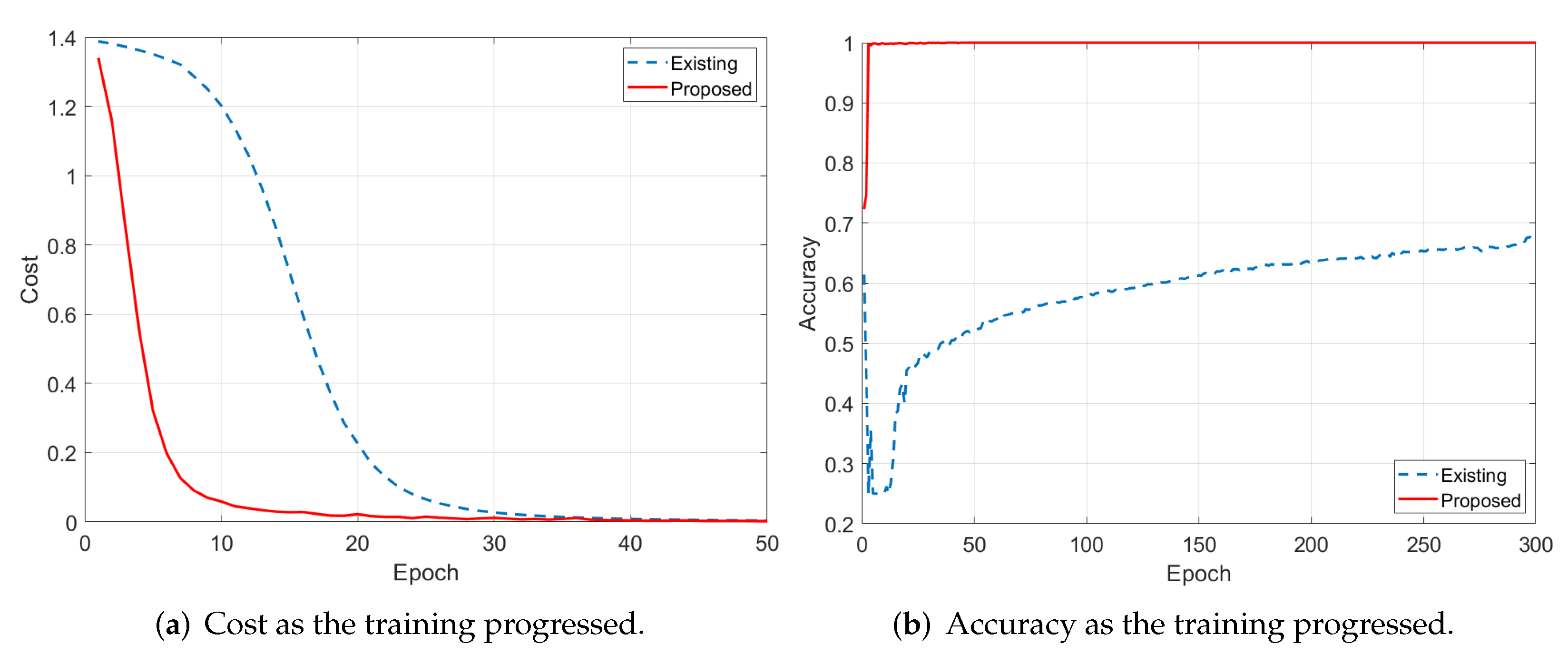 Distributed Raman Spectrum Data Augmentation System Using Federated Learning with Deep ...