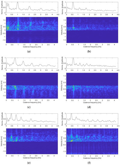 Walking Step Monitoring with a Millimeter-Wave Radar in Real-Life ...