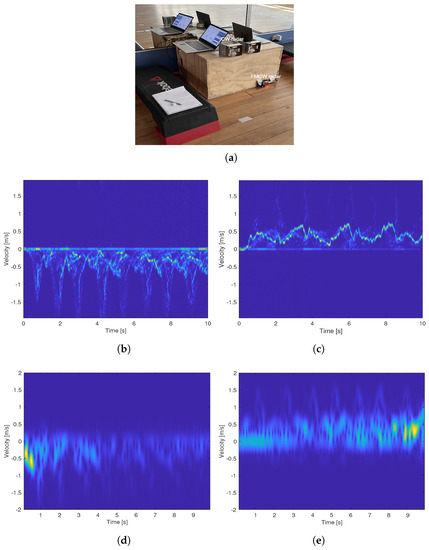 Walking Step Monitoring with a Millimeter-Wave Radar in Real-Life ...