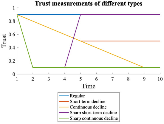 Sensors | Free Full-Text | Trustability for Resilient Internet of ...