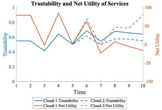 Sensors | Free Full-Text | Trustability for Resilient Internet of ...
