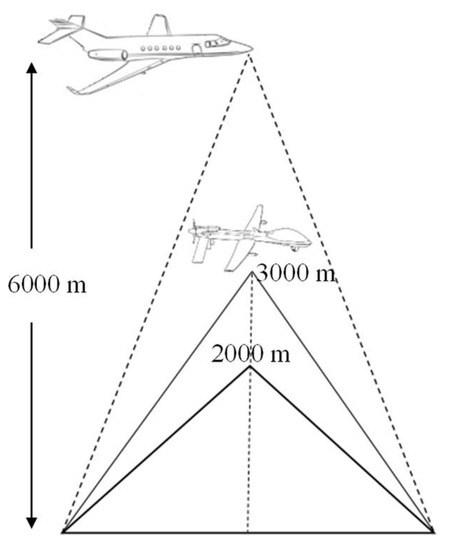 Sensors | Free Full-Text | Design of Airborne Large Aperture Infrared ...