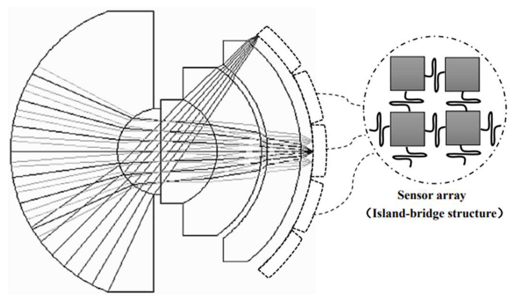 Sensors | Free Full-Text | Design of Airborne Large Aperture Infrared ...