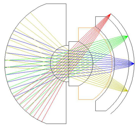 Design of Airborne Large Aperture Infrared Optical System Based on ...