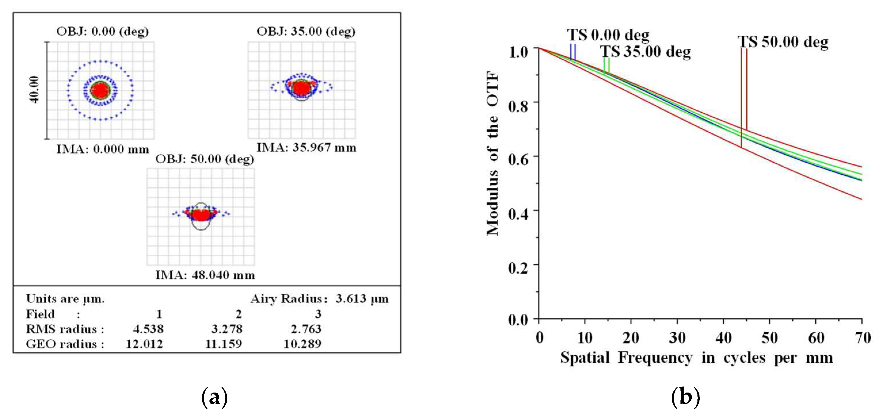 Design of Airborne Large Aperture Infrared Optical System Based on ...