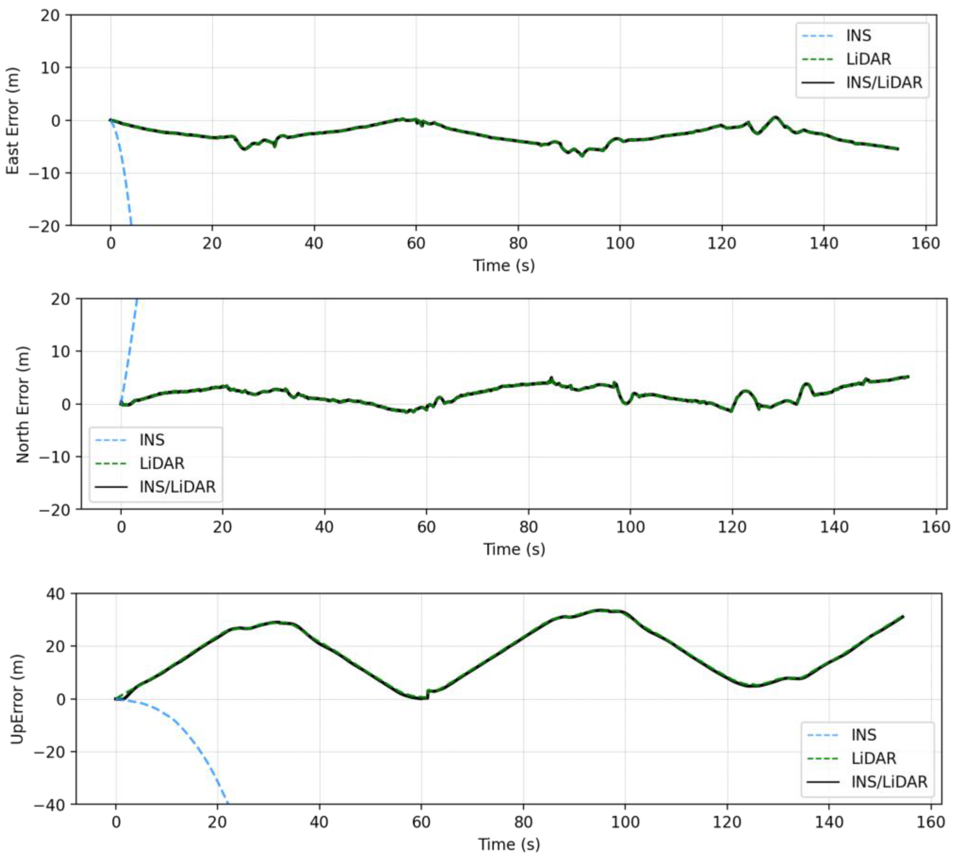 Sensors Free Full Text A Gnss Ins Lidar Integration Scheme For Uav Based Navigation In Gnss