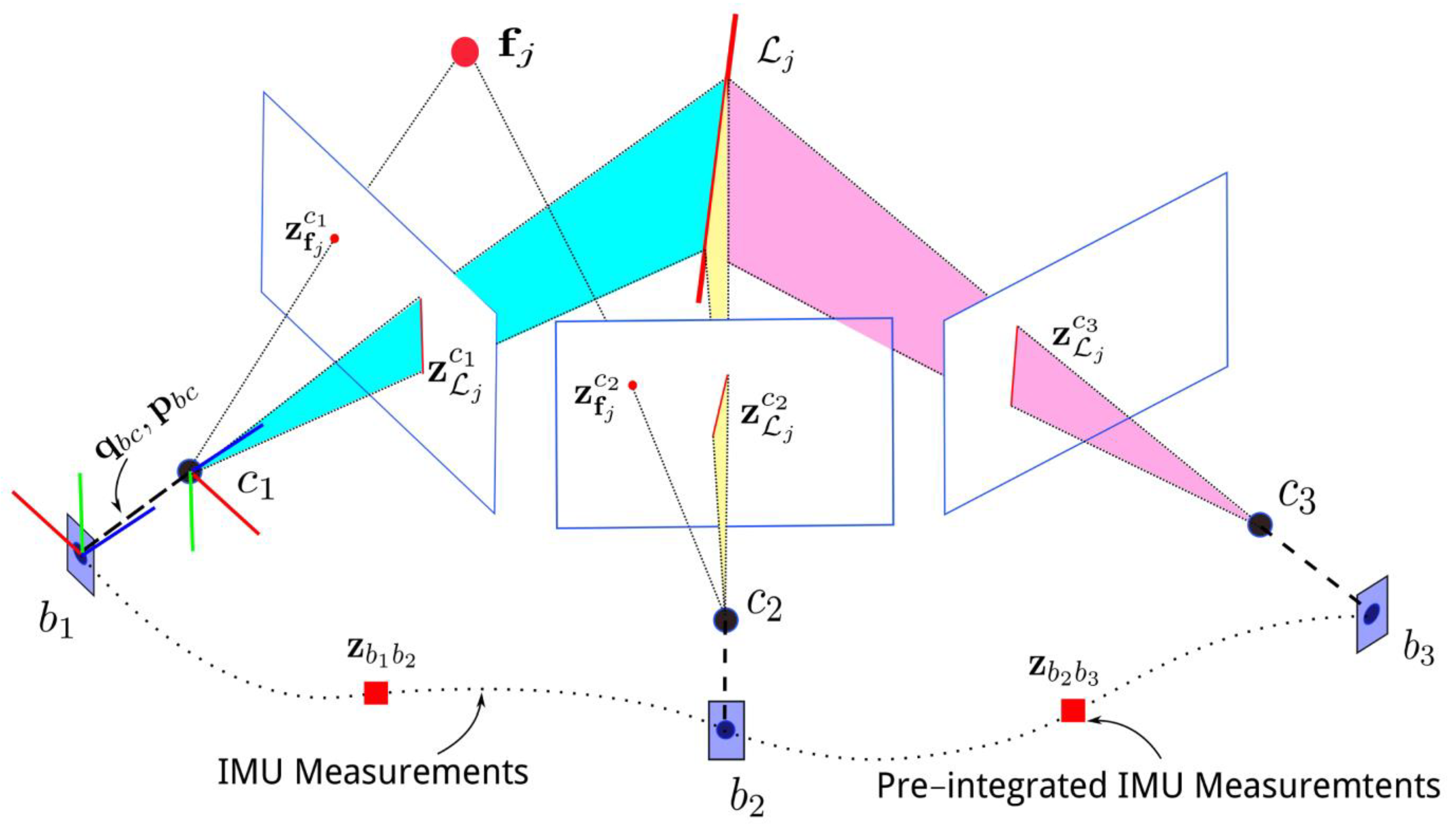 Sensors | Free Full-Text | Resolution and Frequency Effects on UAVs Semi-Direct Visual-Inertial ...