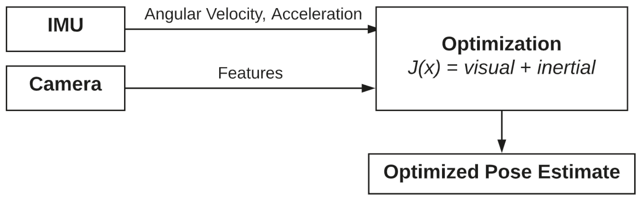 Sensors | Free Full-Text | Resolution and Frequency Effects on UAVs ...