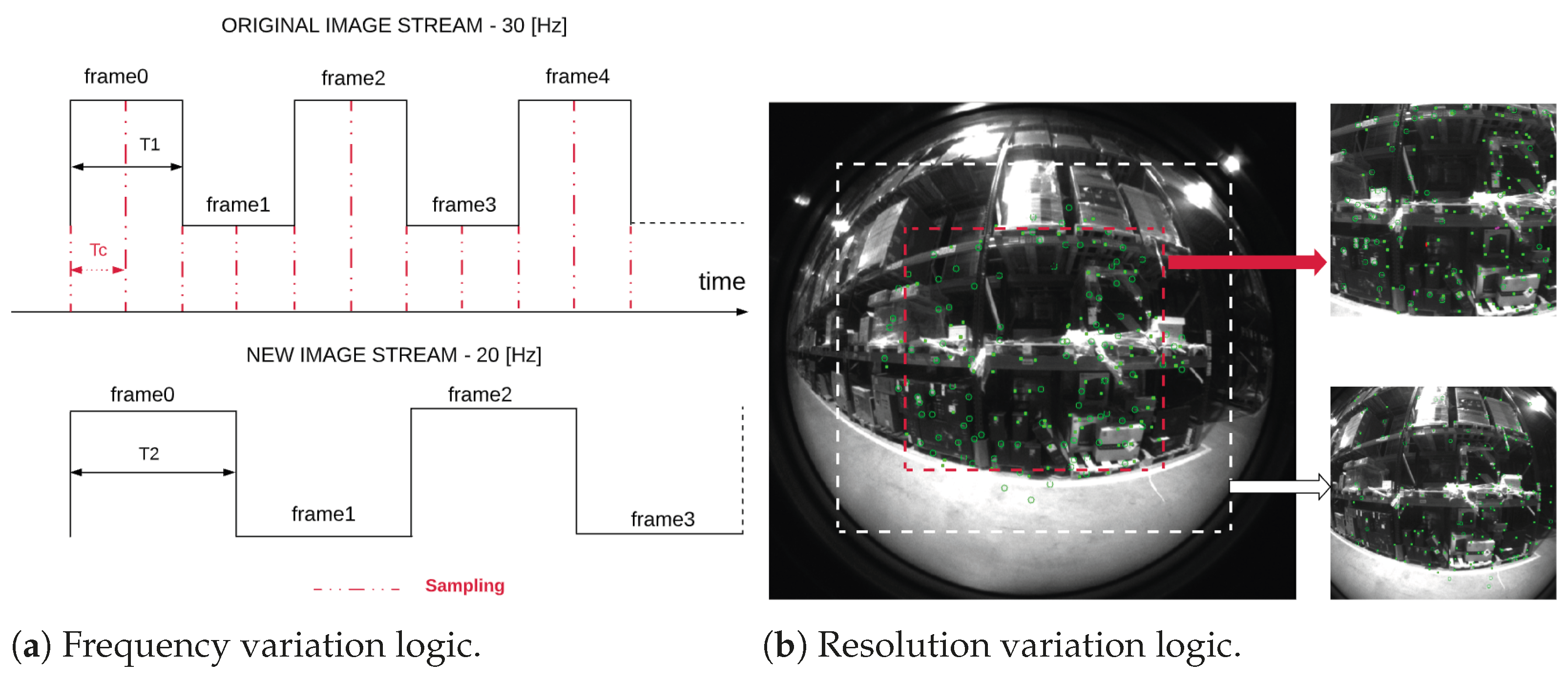 Sensors | Free Full-Text | Resolution and Frequency Effects on UAVs Semi-Direct Visual-Inertial ...