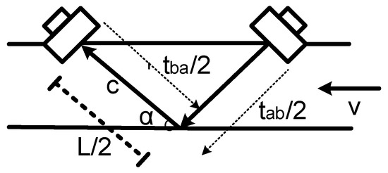 Sensors | Free Full-Text | Low-Power Transit Time-Based Gas Flow Sensor with Accuracy Optimization