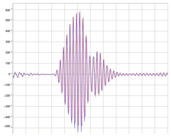 Sensors | Free Full-Text | Low-Power Transit Time-Based Gas Flow Sensor with Accuracy Optimization