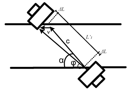 Sensors | Free Full-Text | Low-Power Transit Time-Based Gas Flow Sensor with Accuracy Optimization