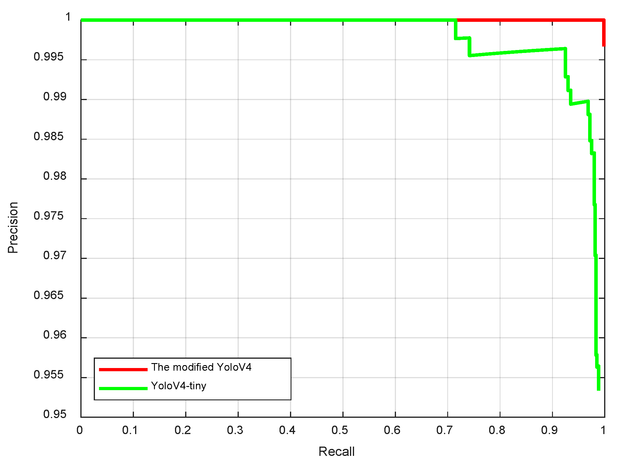 Robust Iris-Localization Algorithm in Non-Cooperative Environments Based on the Improved YOLO v4 ...