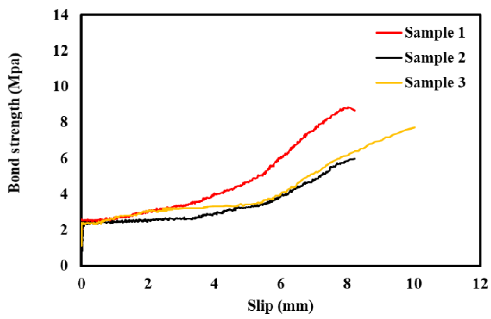 A Novel CNN-LSTM Hybrid Model for Prediction of Electro-Mechanical ...