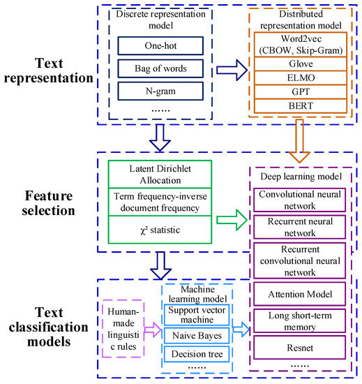 Defect Severity Identification for a Catenary System Based on Deep ...