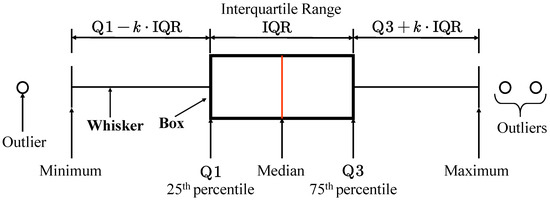 Sensors | Free Full-Text | Automatic Time Picking for Weak Seismic ...