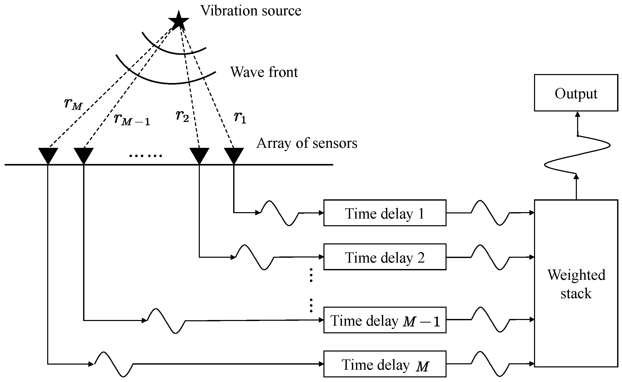 Automatic Time Picking for Weak Seismic Phase in the Strong Noise and Interference Environment ...