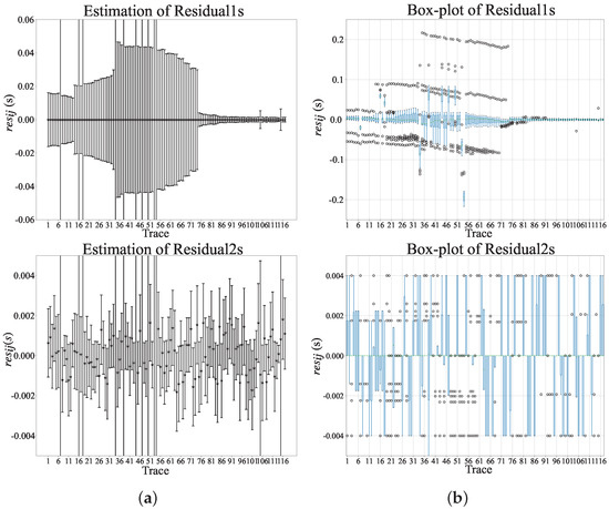 Automatic Time Picking for Weak Seismic Phase in the Strong Noise and ...