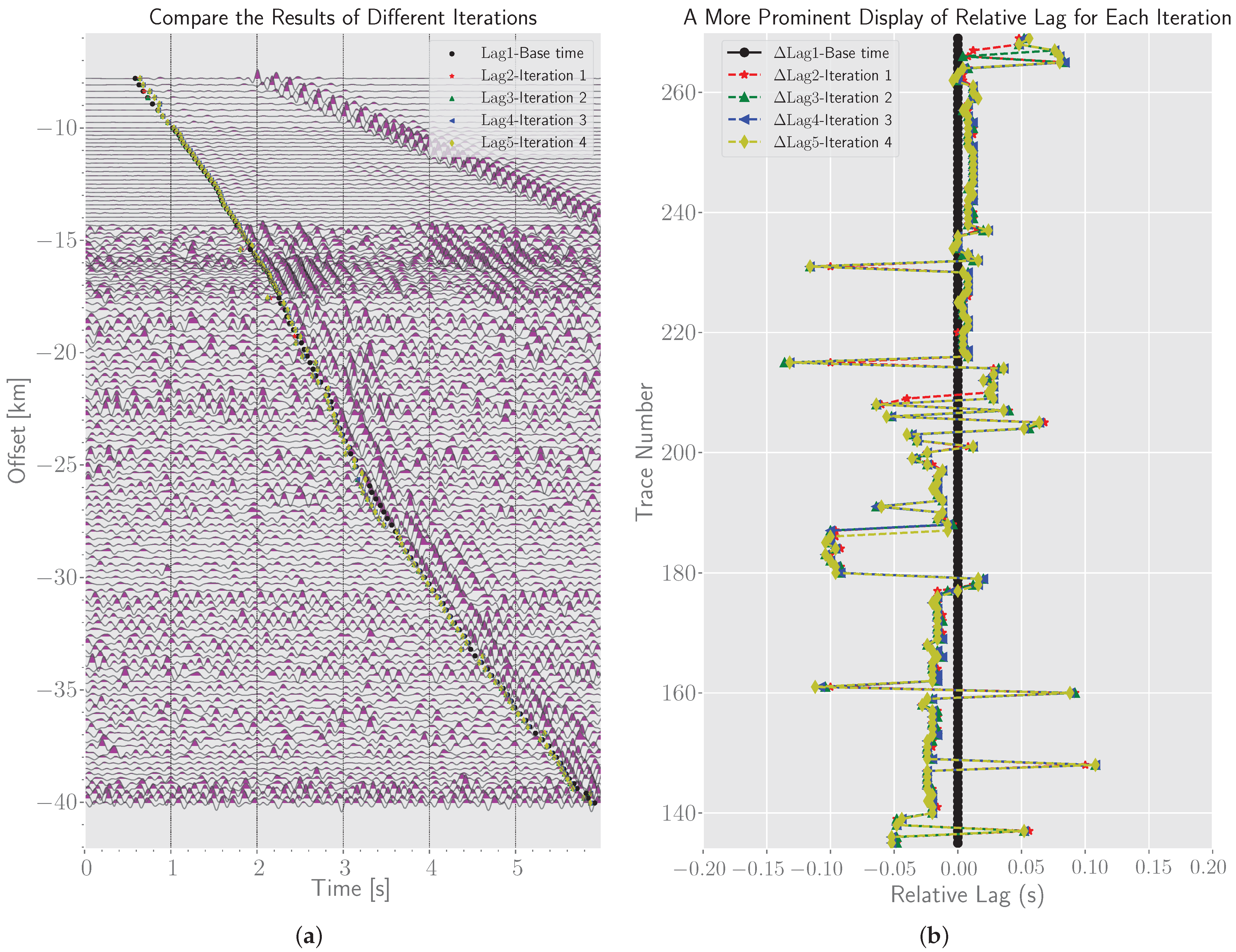 Automatic Time Picking for Weak Seismic Phase in the Strong Noise and ...