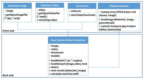 Comparison of Pre-Trained YOLO Models on Steel Surface Defects Detector ...