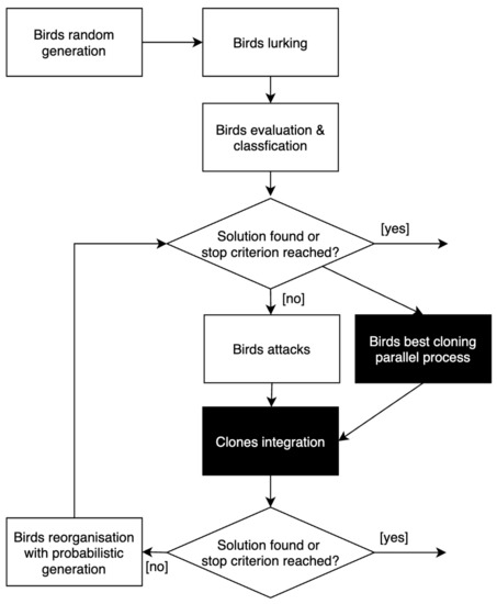 Efficient WSN Node Placement by Coupling KNN Machine Learning for ...
